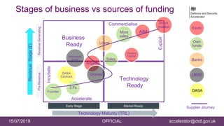 DASA Security Showcase - DASA Presentation | PPTX