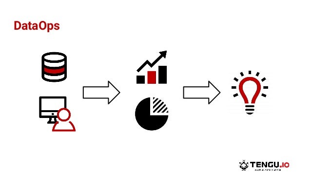 Introduction to open data in DataOps