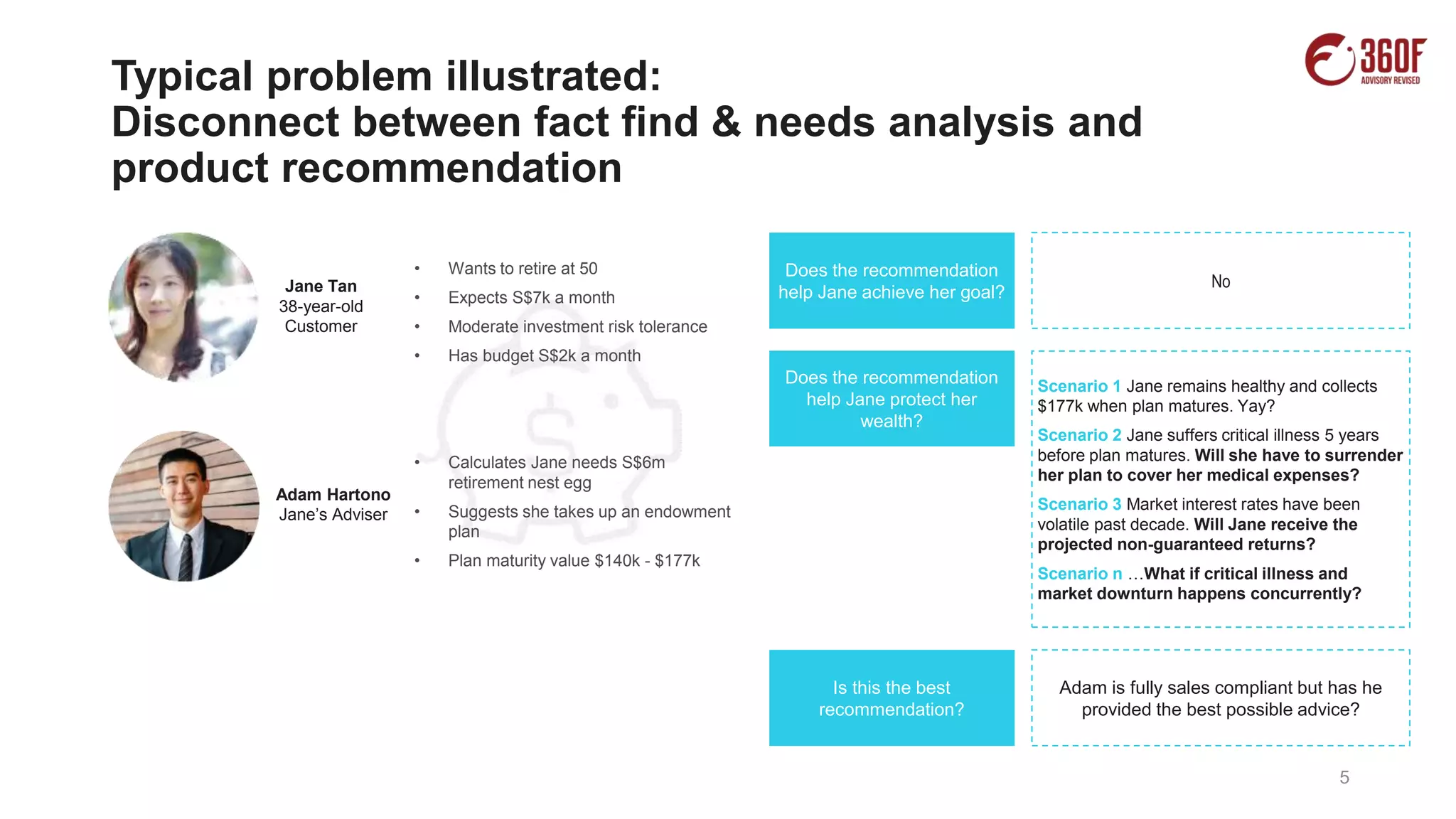 TDI Startup Insurtech Award - 360F | PPTX | Financial Industry | Industries