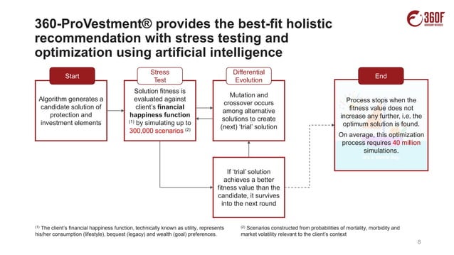 TDI Startup Insurtech Award - 360F | PPT