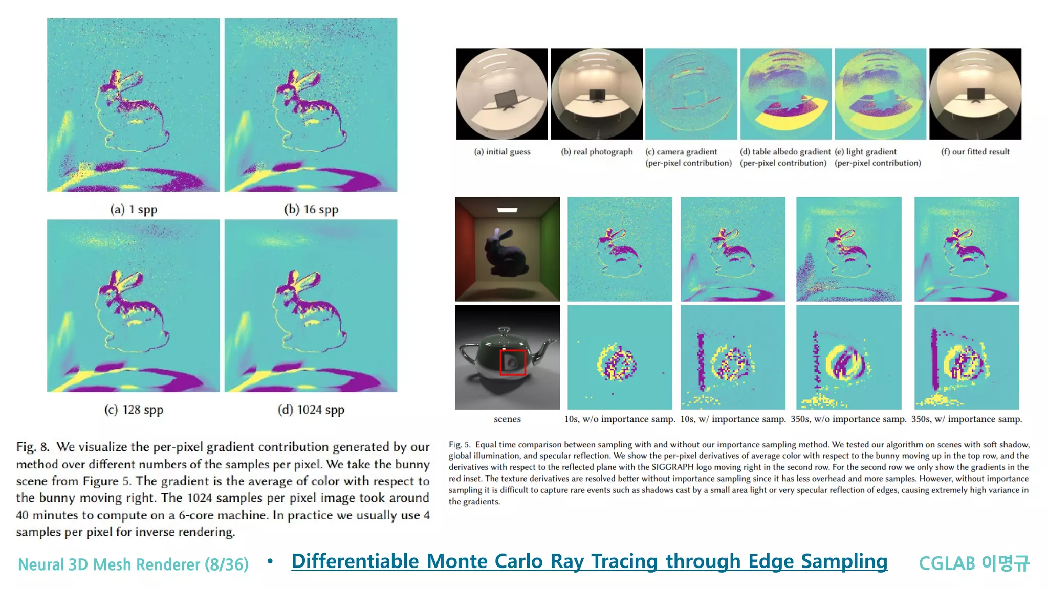 Paper Reviewneural 3d Mesh Renderer Ppt 4403