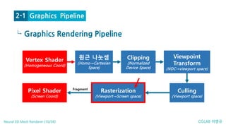 (Paper Review)Neural 3D mesh renderer | PDF