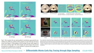 (Paper Review)Neural 3D mesh renderer | PDF