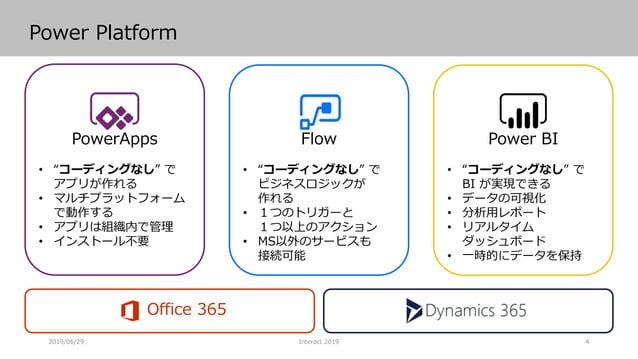 Power Platform Summary | PPTX