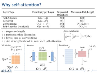 Attention is All You Need (Transformer) | PDF