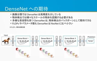 20190630_VoVNet | PPT