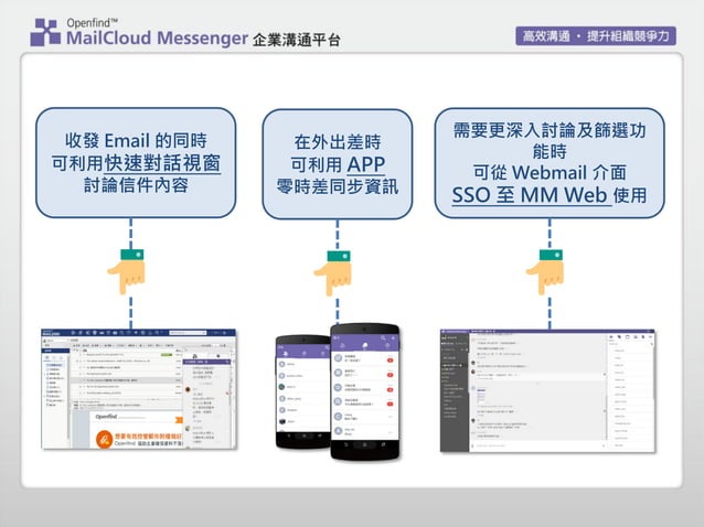 MailCloud Messenger | PPT