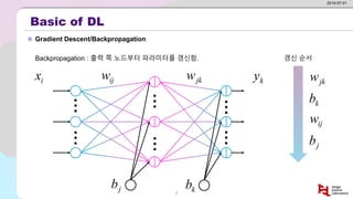 basic of deep learning | PPT