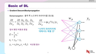 basic of deep learning | PPT