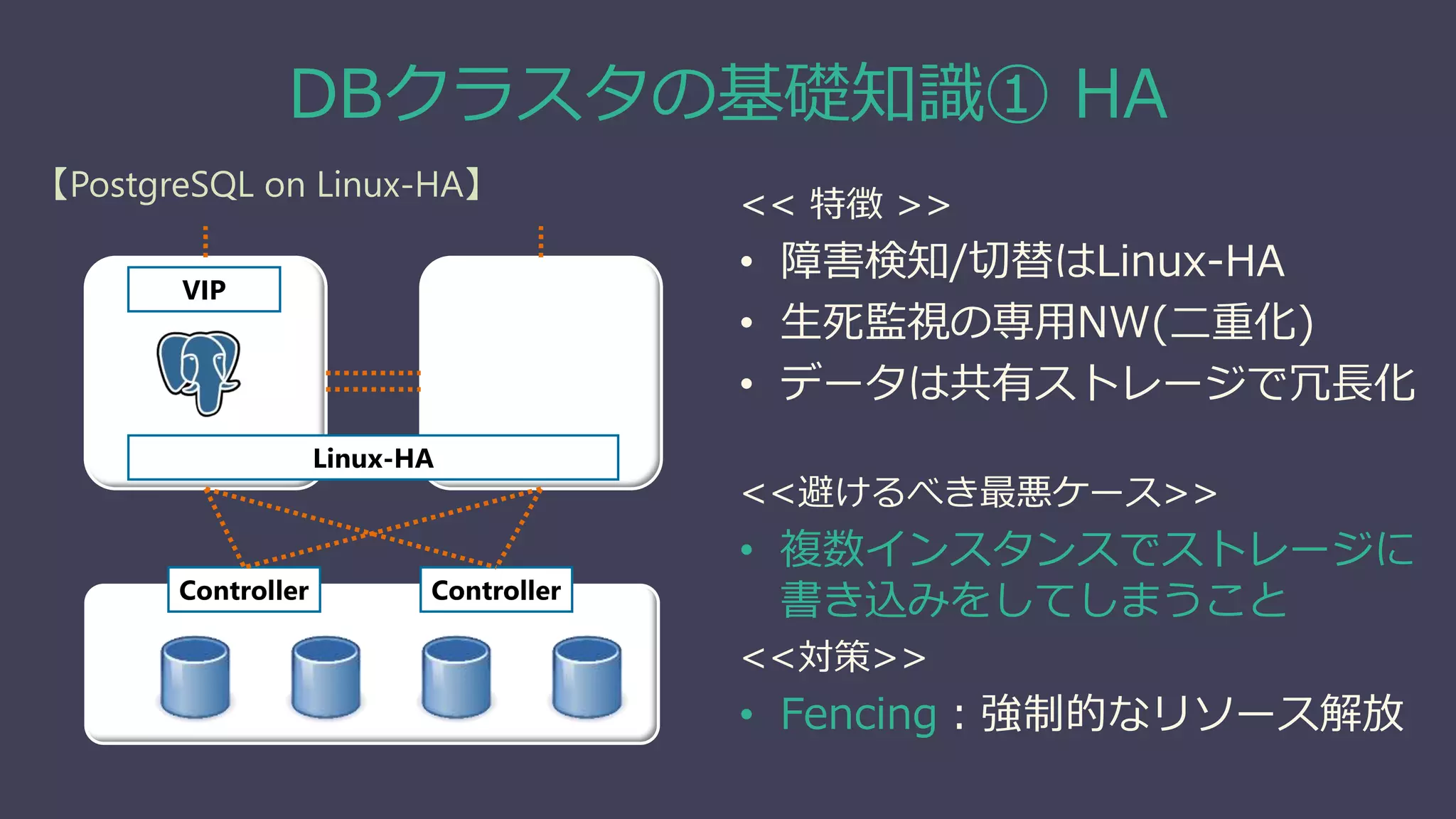 Database on Kubernetes - HA,Replication and more - | PPT
