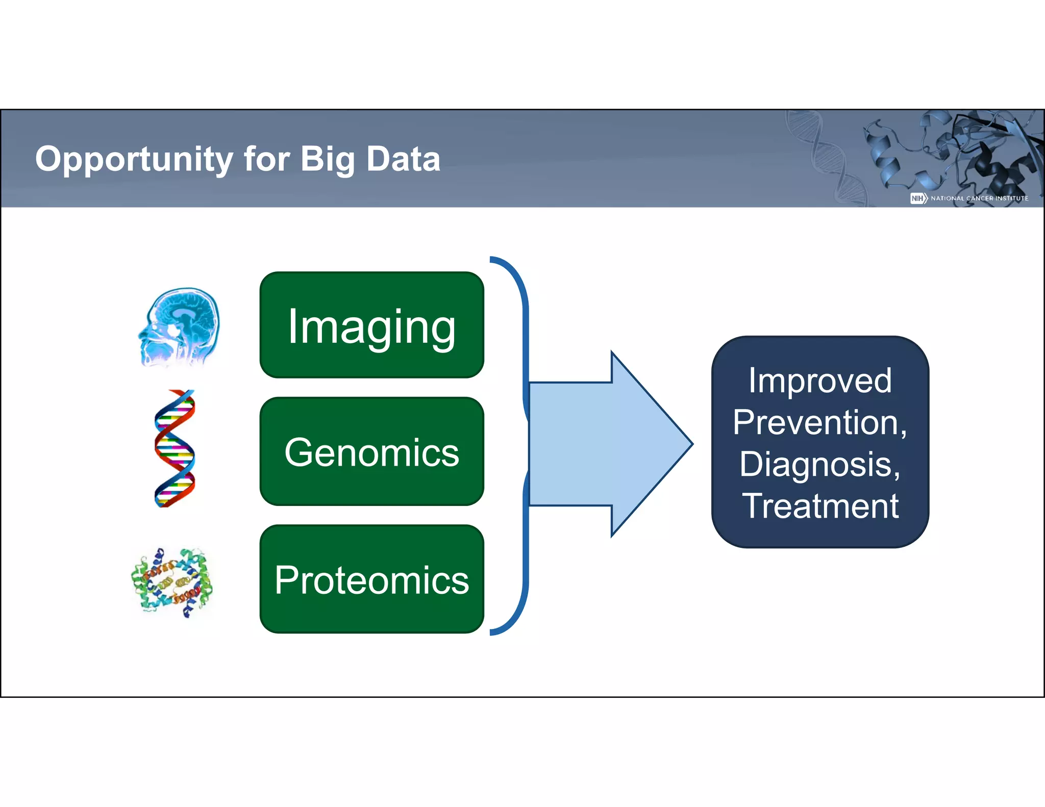 Clinical Proteomic Tumor Analysis Consortium (CPTAC) Overview | PDF
