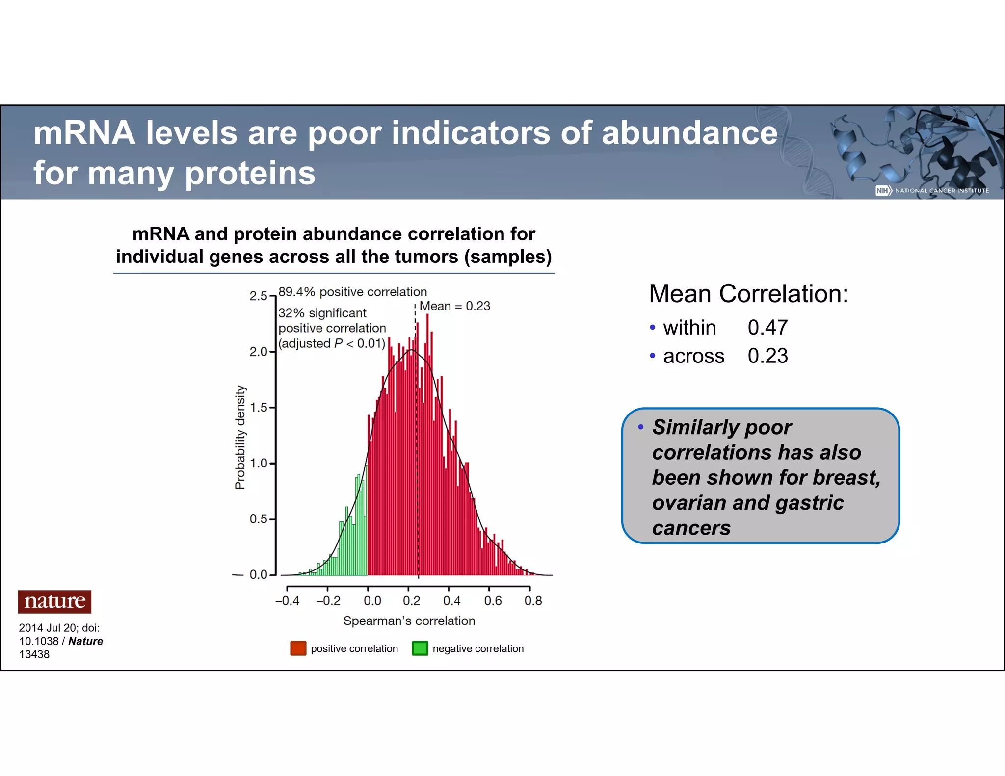 Clinical Proteomic Tumor Analysis Consortium (CPTAC) Overview | PDF