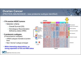 Clinical Proteomic Tumor Analysis Consortium (CPTAC) Overview | PDF