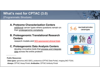 Clinical Proteomic Tumor Analysis Consortium (CPTAC) Overview | PDF