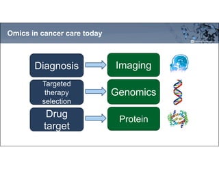 Clinical Proteomic Tumor Analysis Consortium (CPTAC) Overview | PDF