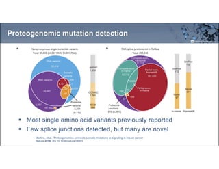Clinical Proteomic Tumor Analysis Consortium (CPTAC) Overview | PDF