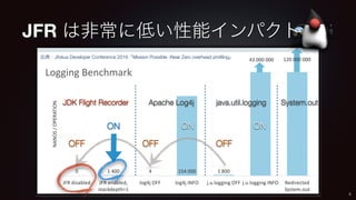 ログ出力を改めて考える - JDK Flight Recorder の活用 | PDF