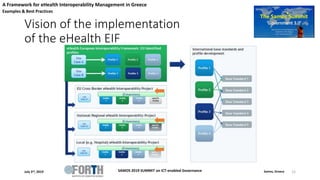 A Framework for eHealth Interoperability Management in Greece | PPT