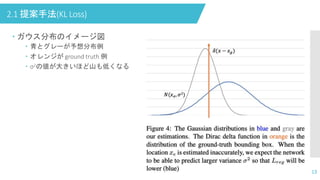 Paper: Bounding Box Regression with Uncertainty for Accurate Object Detection | PPTX