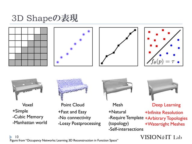 20190706cvpr2019_3d_shape_representation | PPT