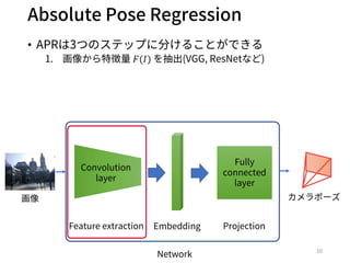 CVPR2019 読み会「Understanding the Limitations of CNN-based Absolute Camera Pose Regression」 | PDF