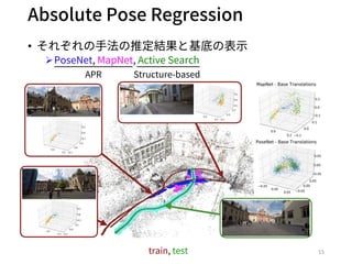 CVPR2019 読み会「Understanding the Limitations of CNN-based Absolute Camera Pose Regression」 | PDF