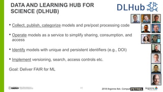 A FAIR Approach to Publishing and Sharing Machine Learning Models | PPT