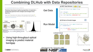 A FAIR Approach to Publishing and Sharing Machine Learning Models | PPT