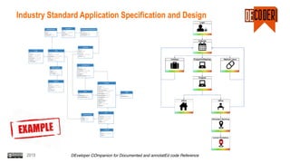 DECODER MyThaiStar Use Case | PPT