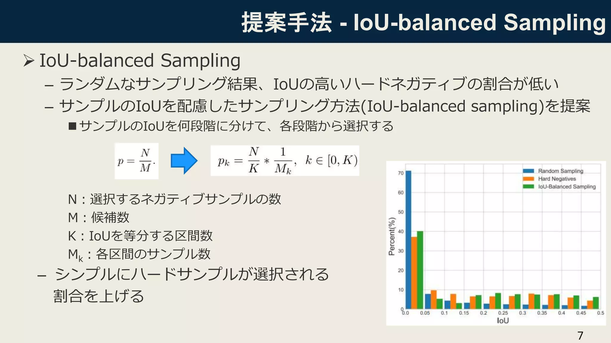 Dl輪読会 Libra R Cnn Towards Balanced Learning For Object Detection Ppt