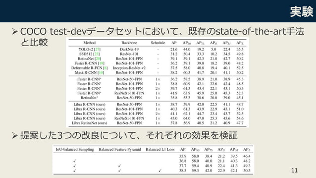 Dl輪読会 Libra R Cnn Towards Balanced Learning For Object Detection Ppt