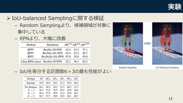 Dl輪読会 Libra R Cnn Towards Balanced Learning For Object Detection Ppt