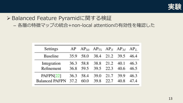 Dl輪読会 Libra R Cnn Towards Balanced Learning For Object Detection Ppt