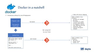 Dayta AI Seminar - Kubernetes, Docker and AI on Cloud | PPT