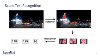 ドライブレコーダーの映像で Scene Text Recognitionする | PDF