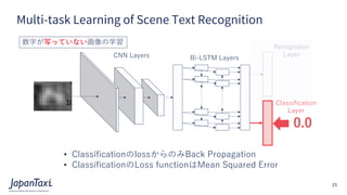 ドライブレコーダーの映像で Scene Text Recognitionする | PDF