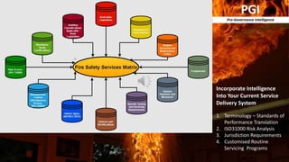 Fire Safety Systems and Measures - Governance | PPTX