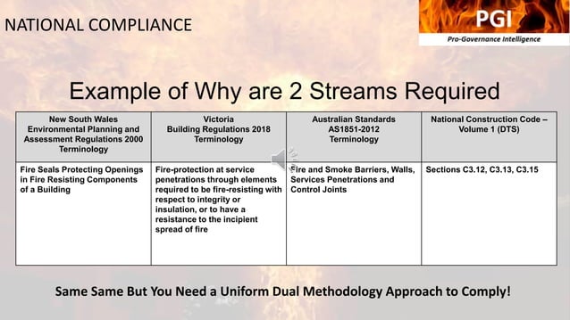 Fire Safety Systems and Measures - Governance | PPTX