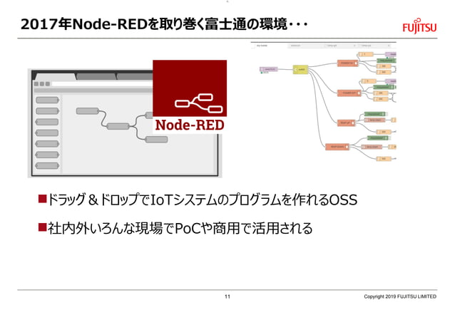 Node-REDをIoTビジネスに適用するために苦労した3つの話 | PDF