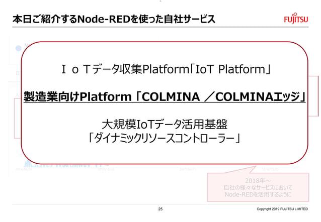 Node-REDをIoTビジネスに適用するために苦労した3つの話 | PDF