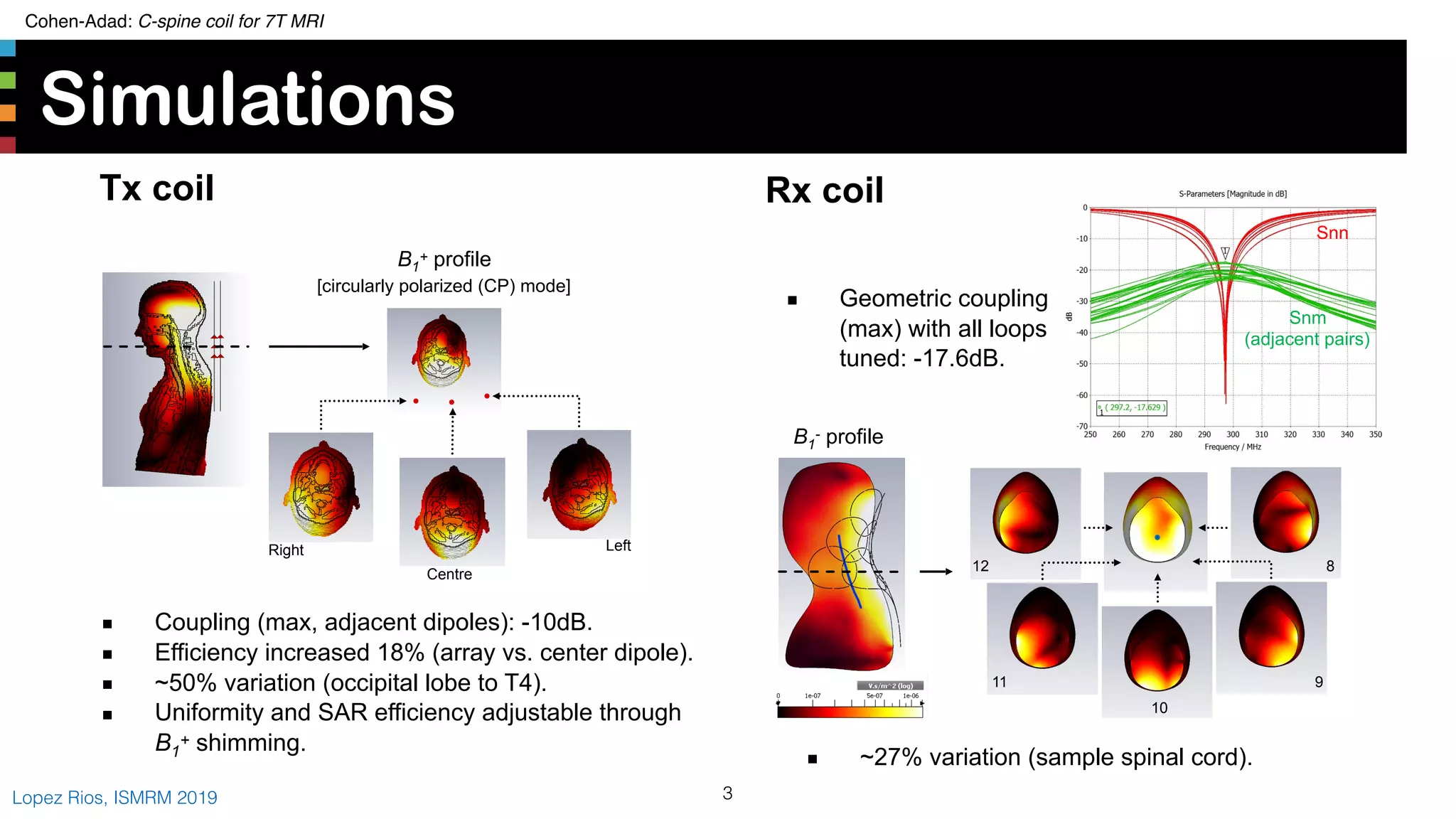 20190718 7 t_spine_coil | PDF