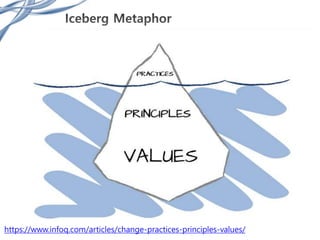 Exploration of Agile Essence | PPTX