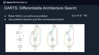 An Introduction to Neural Architecture Search | PDF