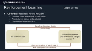 Advanced Deep Learning: Part » Artificial Intelligence, 42% OFF