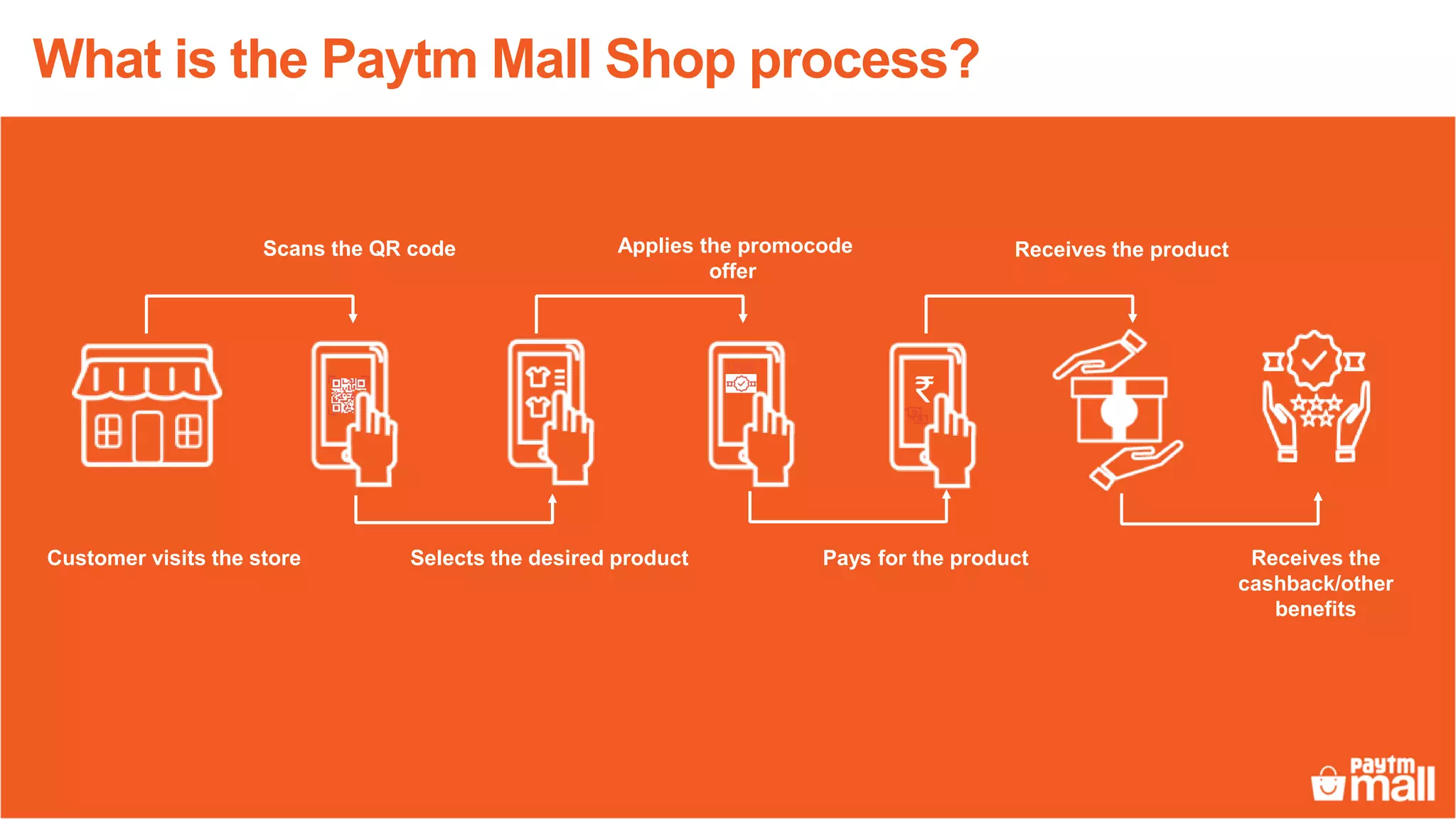 Paytm mall shop overview | PPT
