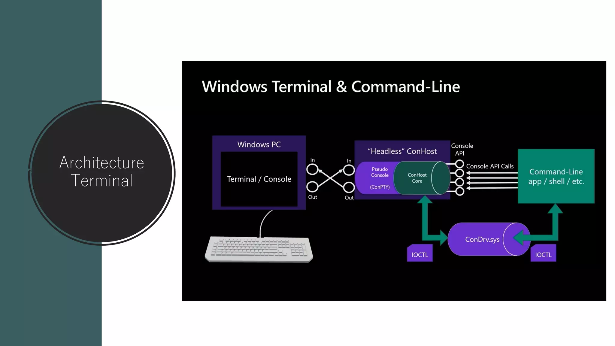 Introducing Windows Terminal | PDF