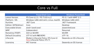 Past and Future of PowerShell | PDF