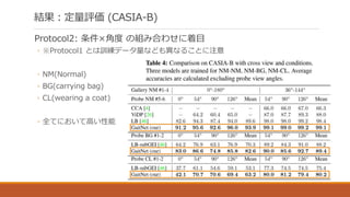 【論文LT資料】 Gait Recognition via Disentangled Representation Learning (CVPR2019) | PPT