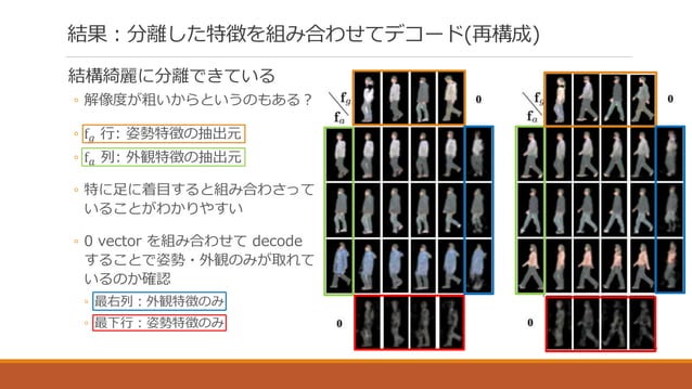 【論文LT資料】 Gait Recognition via Disentangled Representation Learning (CVPR2019)