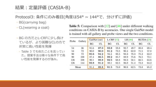 【論文LT資料】 Gait Recognition via Disentangled Representation Learning (CVPR2019) | PPT